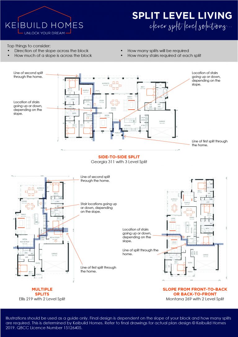 Building a Home on a Split Level Block - Keibuild Homes