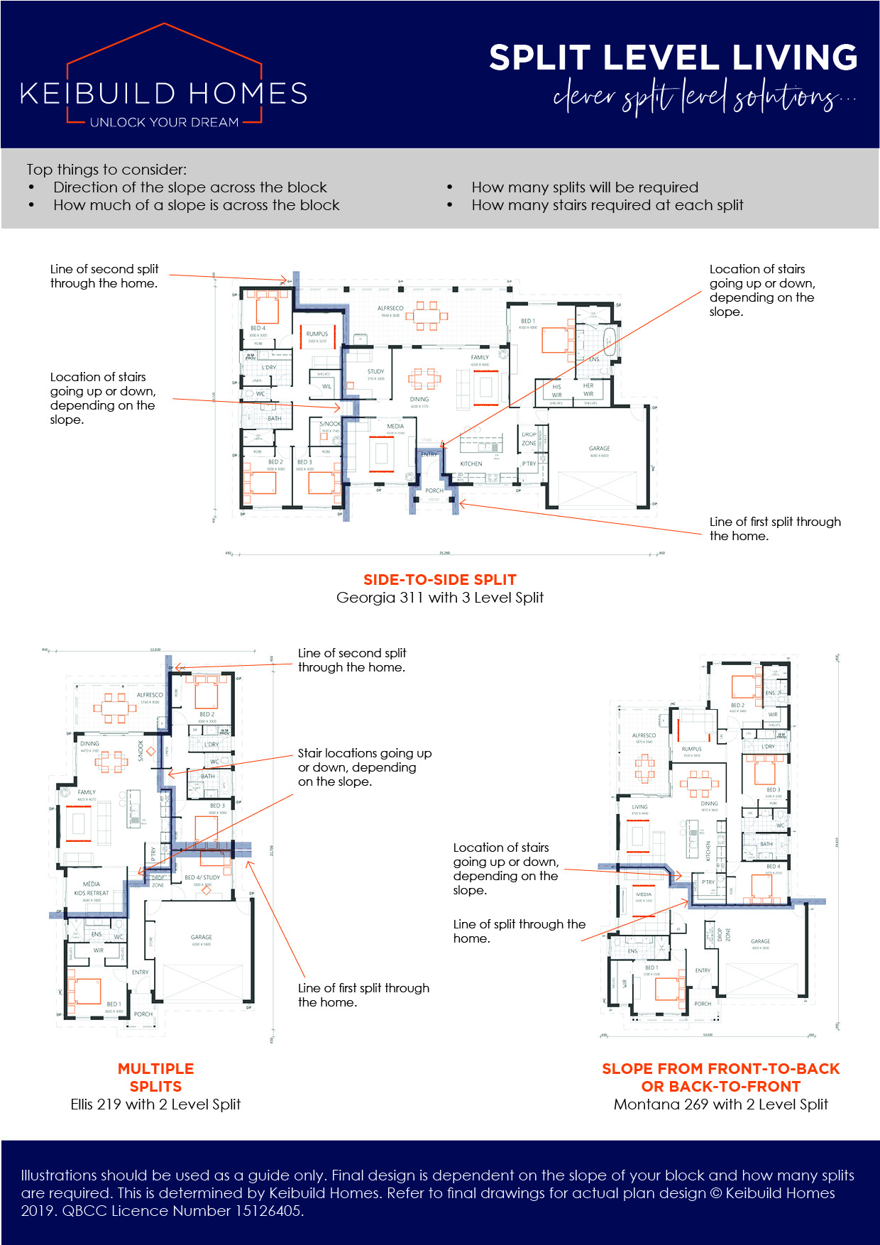 Building a Home on a Split Level Block - Keibuild Homes